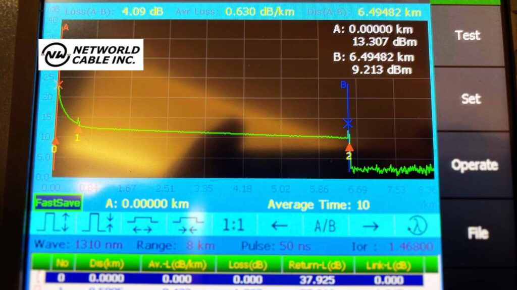 Fiber Optic Test - NetWorld Cable